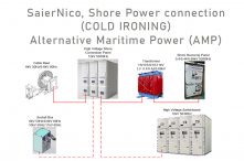 SaierNico, Shore Power connection (COLD IRONING) - Alternative Maritime ...