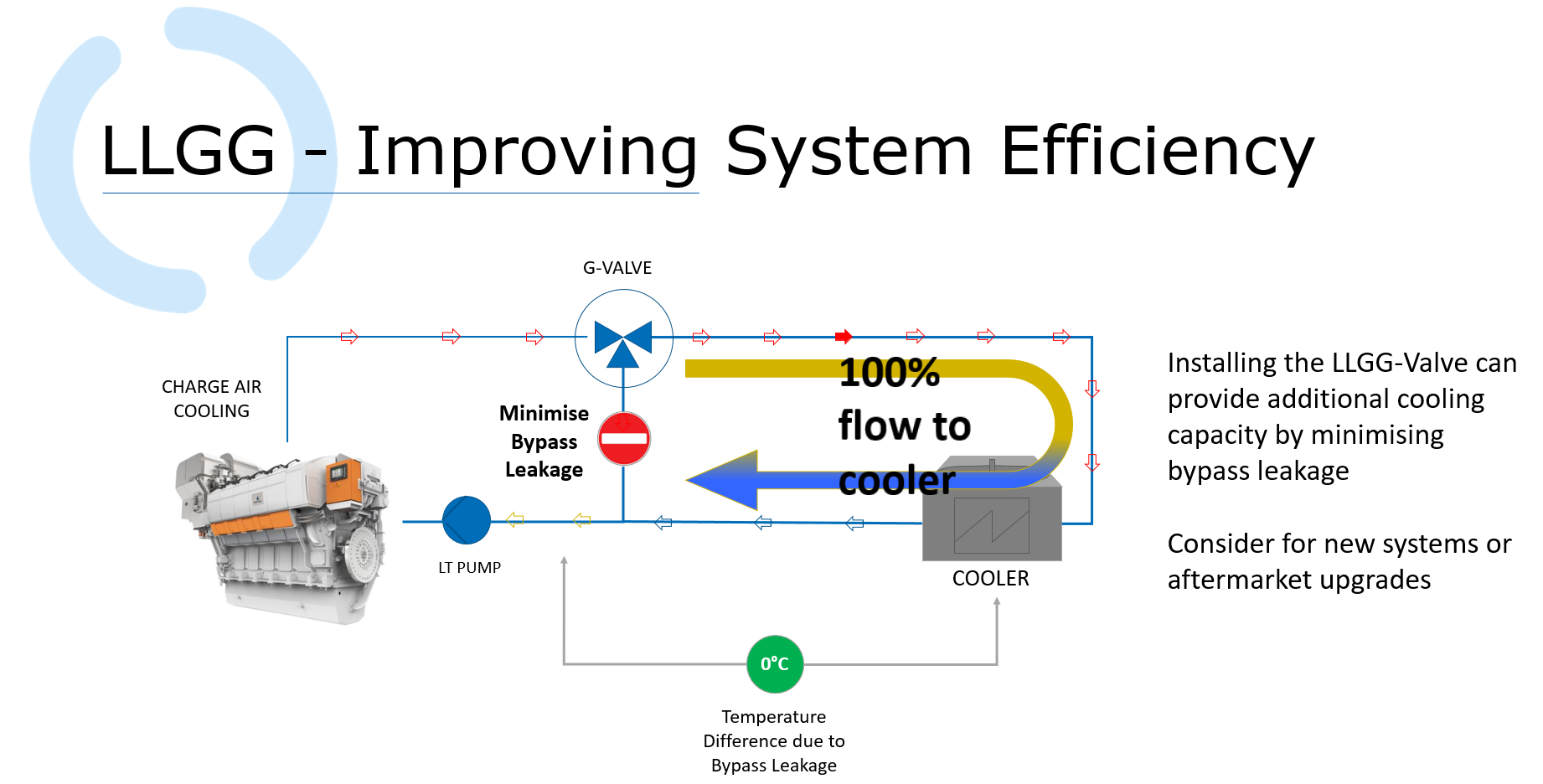 New AMOT 3-Way Temperature Control Valve – Low Leakage GG valve - Technava