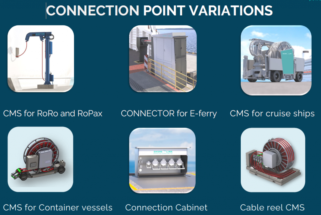 SHORE LINK - Technava