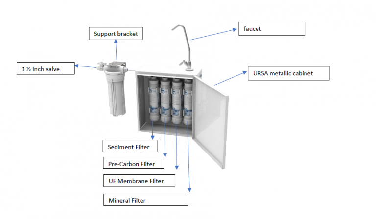 Drinking Water Unit onboard - Τhe alternative to bottled water - Technava