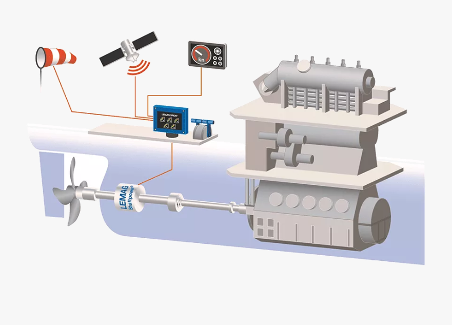 Chris Marine (Lemag) ShaPoLi - ABS PDA (Product Design Assessment) Certificate - Technava