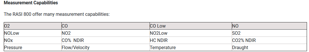 NOx Spot Check - Eurotron RASI Series, Flue Gas and Emissions Analyzers ...