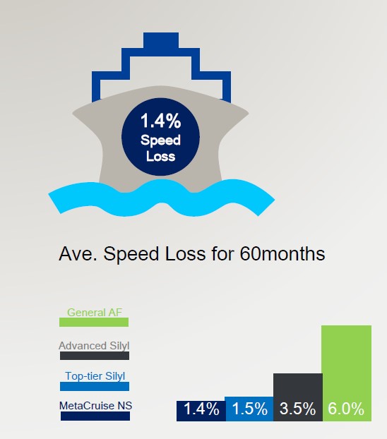 KCC Marine Coatings - METACRUISE Neo Silicone - Technava