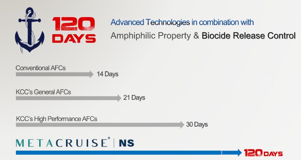 KCC Marine Coatings - METACRUISE Neo Silicone - Technava