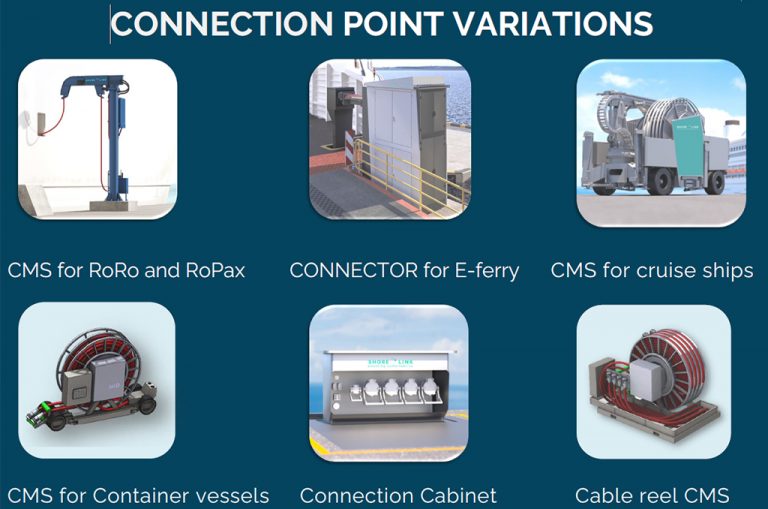 SHORE LINK - Shore to Ship Power Connection (COLD IRONING ...