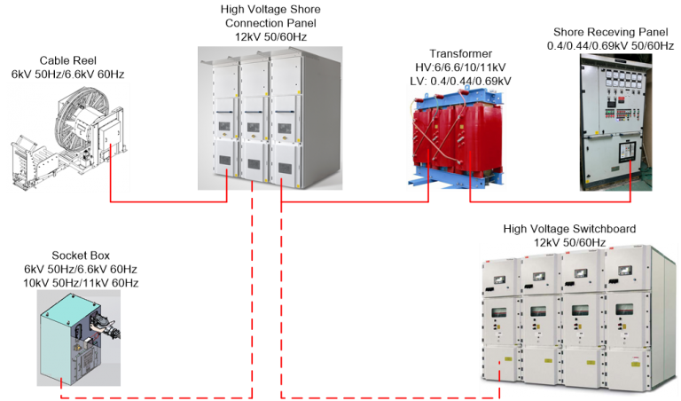 SaierNico, Shore Power connection (COLD IRONING) - Alternative Maritime ...