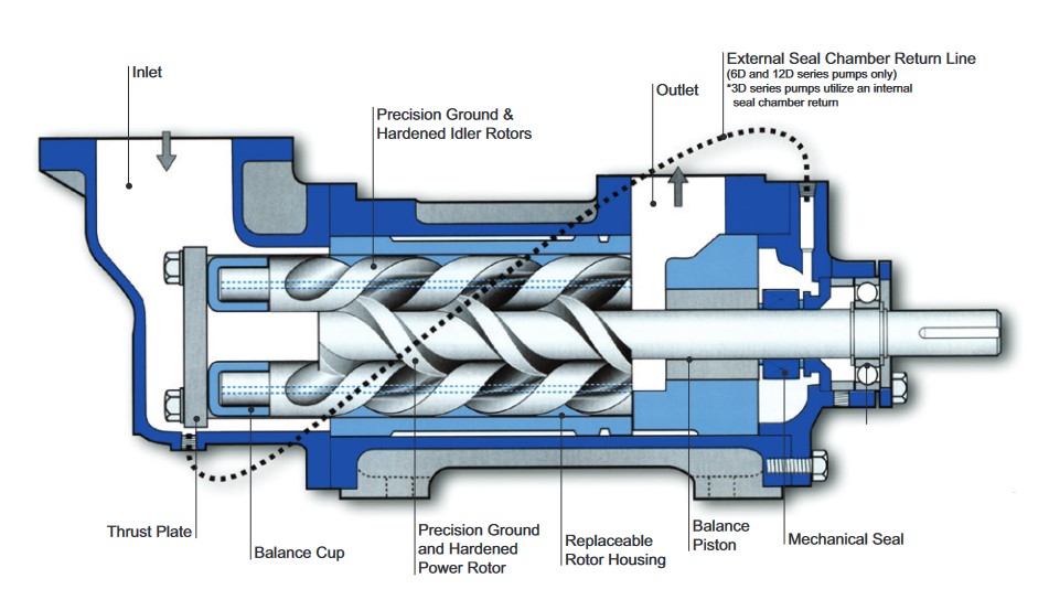 ALLWEILER-IMO: Leading pump manufacturers for marine industry - Technava
