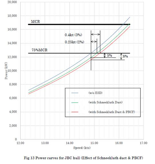 Propeler Boss Cap Fin (PBCF) by MOL the most installed Energy Saving ...