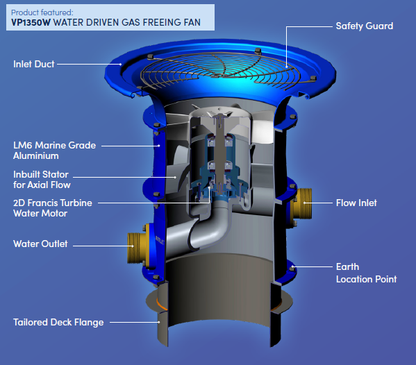 Victor Marine – Proven Solutions for Tank Cleaning, Oily Water Separation & Gas-Freeing - Technava